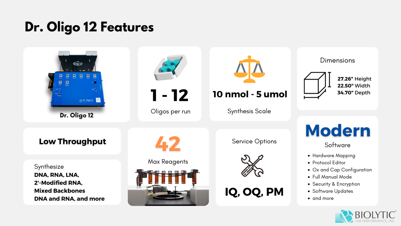 Introducing the Dr. Oligo 12 – Low Throughput DNA RNA Oligonucleotide Synthesizer – Biolytic ...