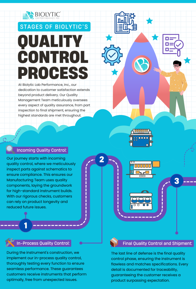 Biolytic Blog – The Latest Oligo Synthesis News
